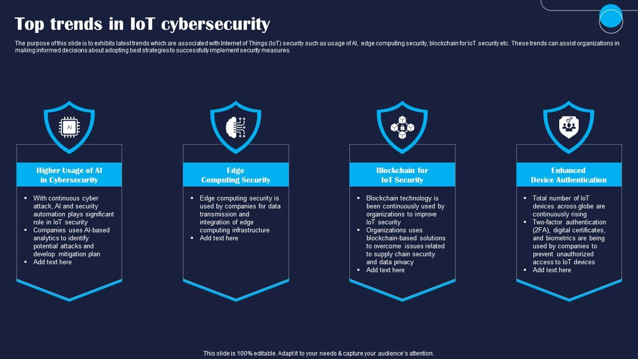 Top Trends In Iot Cybersecurity Improving Iot Device Cybersecurity Iot Ss Ppt Powerpoint