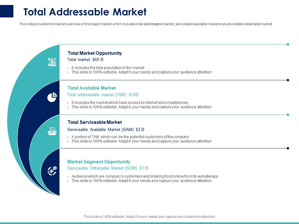 Total Addressable Market Ppt Powerpoint Presentation Slides Design Ideas Powerpoint