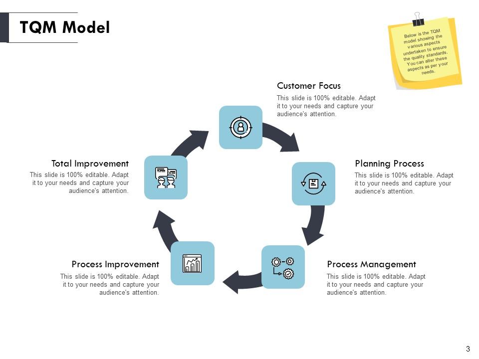 Total Quality Management Elements Powerpoint Presentation Slides ...