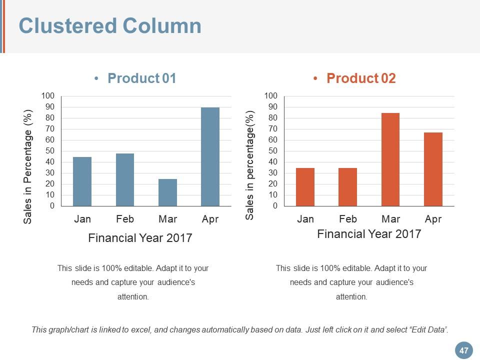 Top 10 Quality Improvement PowerPoint Presentation Templates in 2024