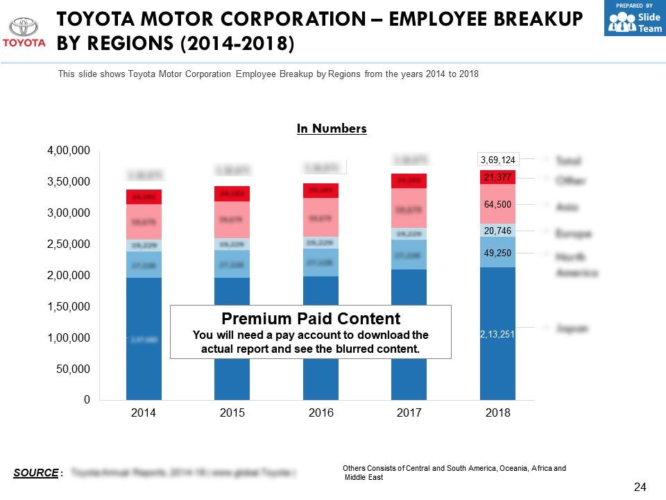 Top 10 Toyota PowerPoint Presentation Templates in 2026