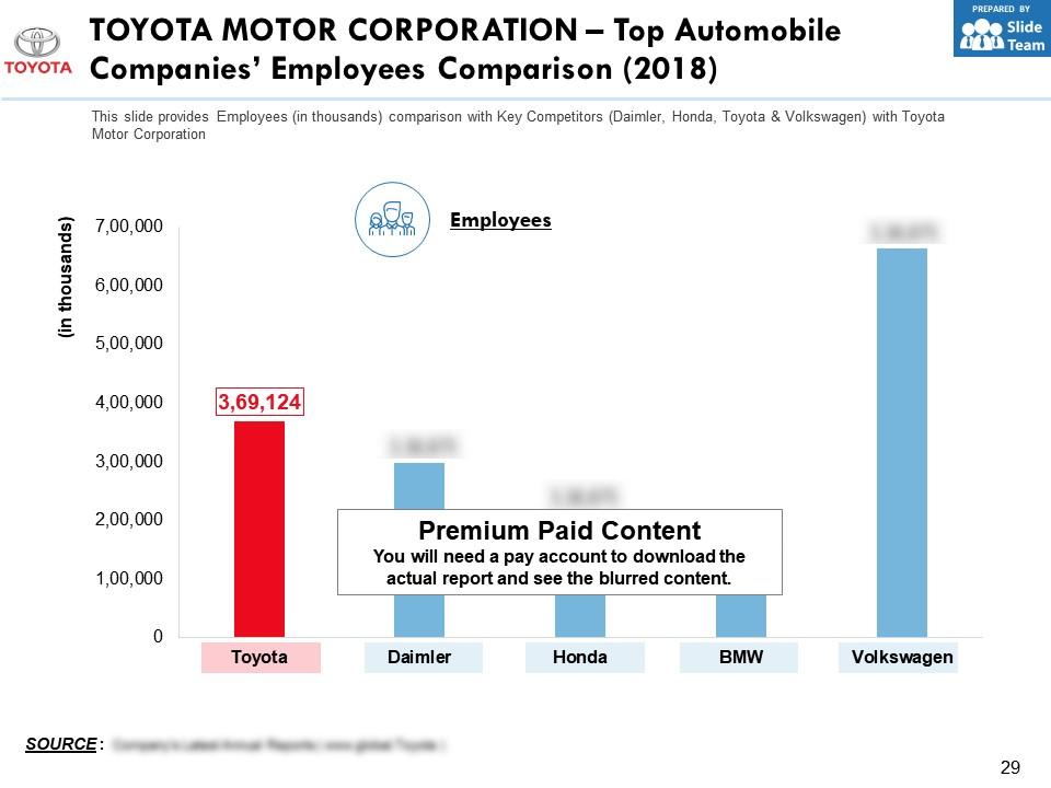 Top 10 Toyota PowerPoint Presentation Templates in 2026