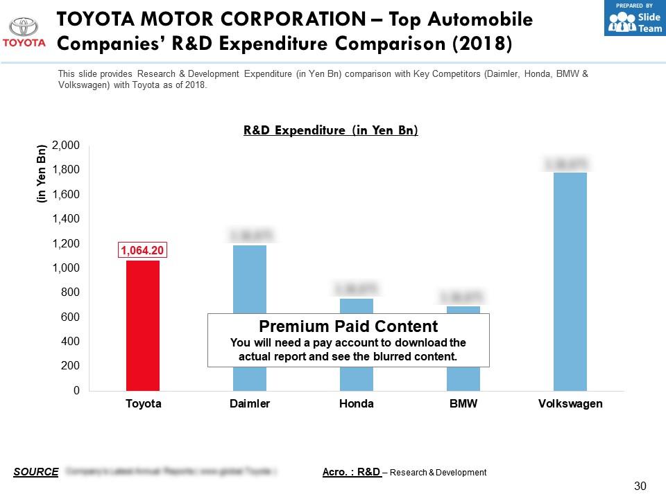 Top 10 Toyota PowerPoint Presentation Templates in 2026