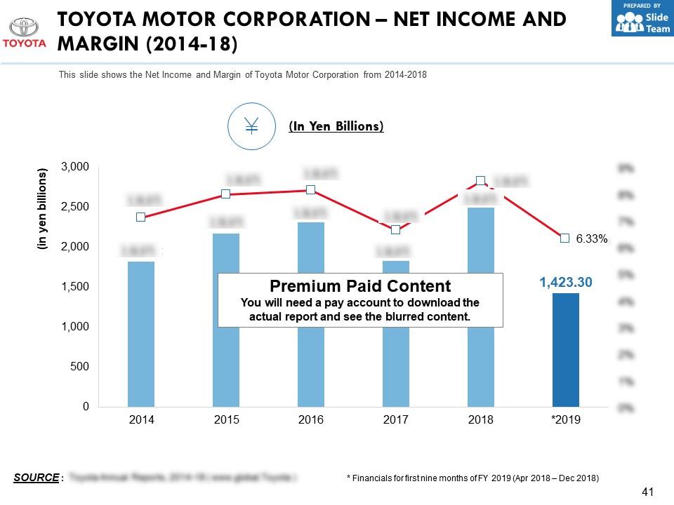 Toyota Motor Corporation Company Profile Overview Financials And ...