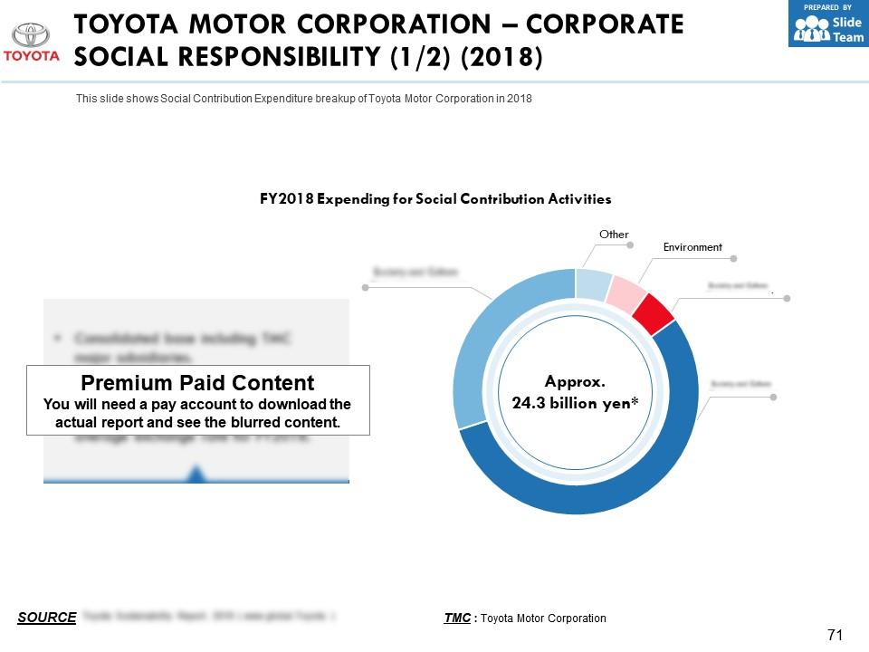 Toyota Motor Corporation Company Profile Overview Financials And ...