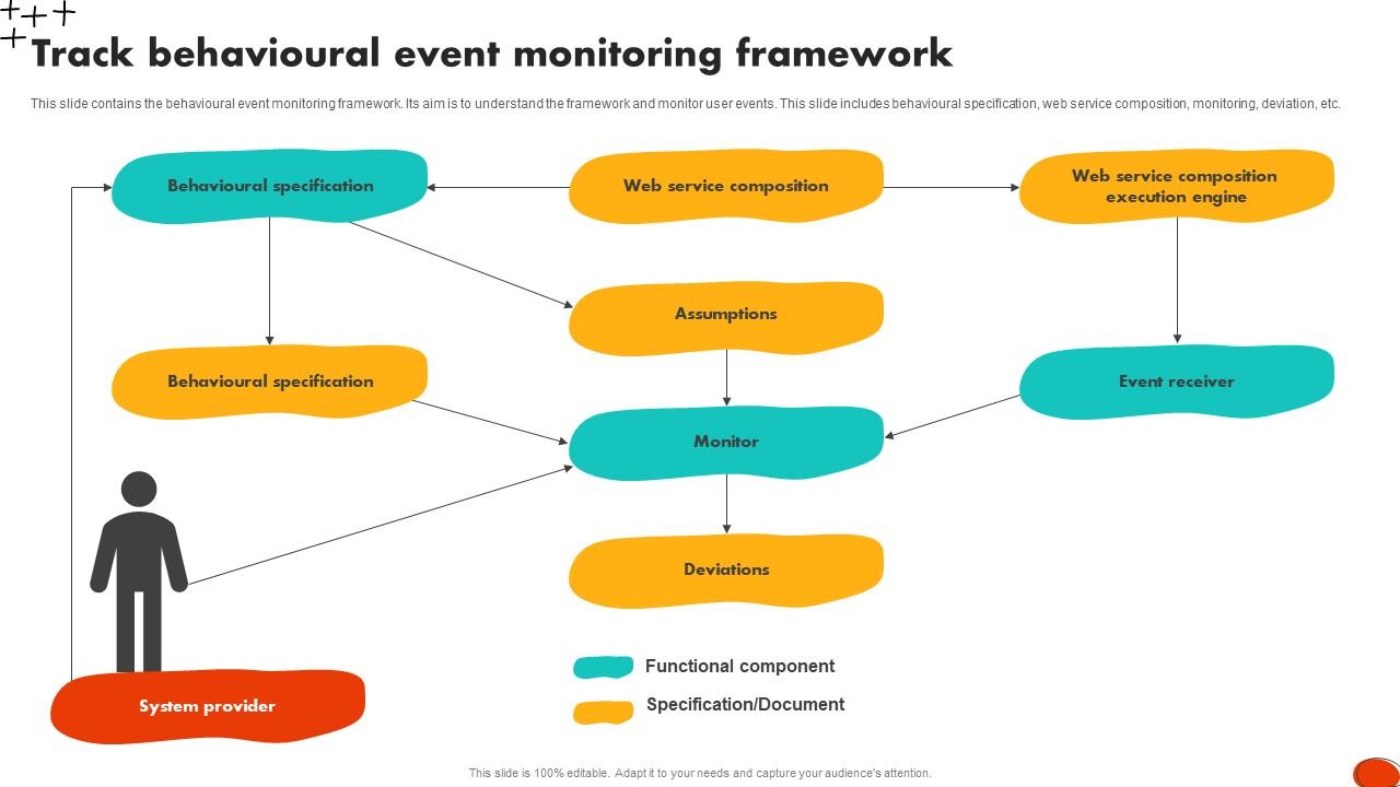Track Behavioural Event Monitoring Framework Ppt Example