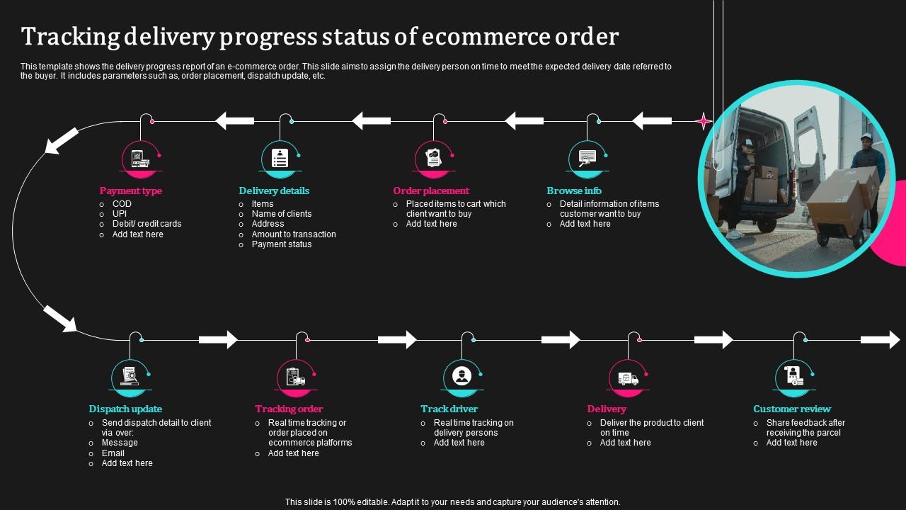 Tracking Delivery Progress Status Of Ecommerce Order Ppt Slide