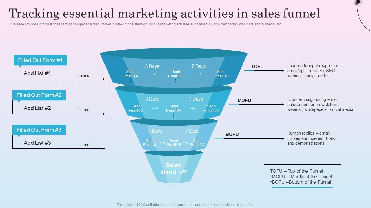 Tracking Essential Marketing Optimizing Sales Channel For Enhanced ... Tracking Essential Marketing Optimizing Sales Channel For Enhanced ...