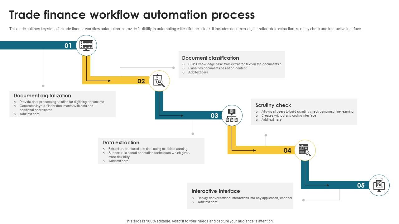 Trade Finance Workflow Automation Process PPT Sample