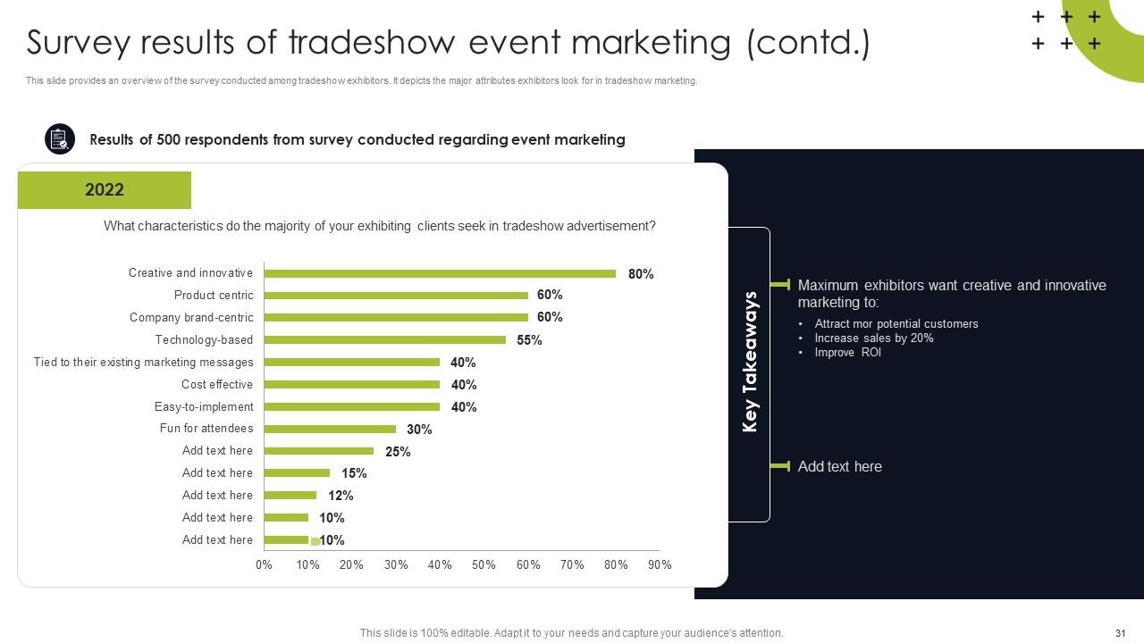 Top 10 Trade Shows PowerPoint Presentation Templates in 2026
