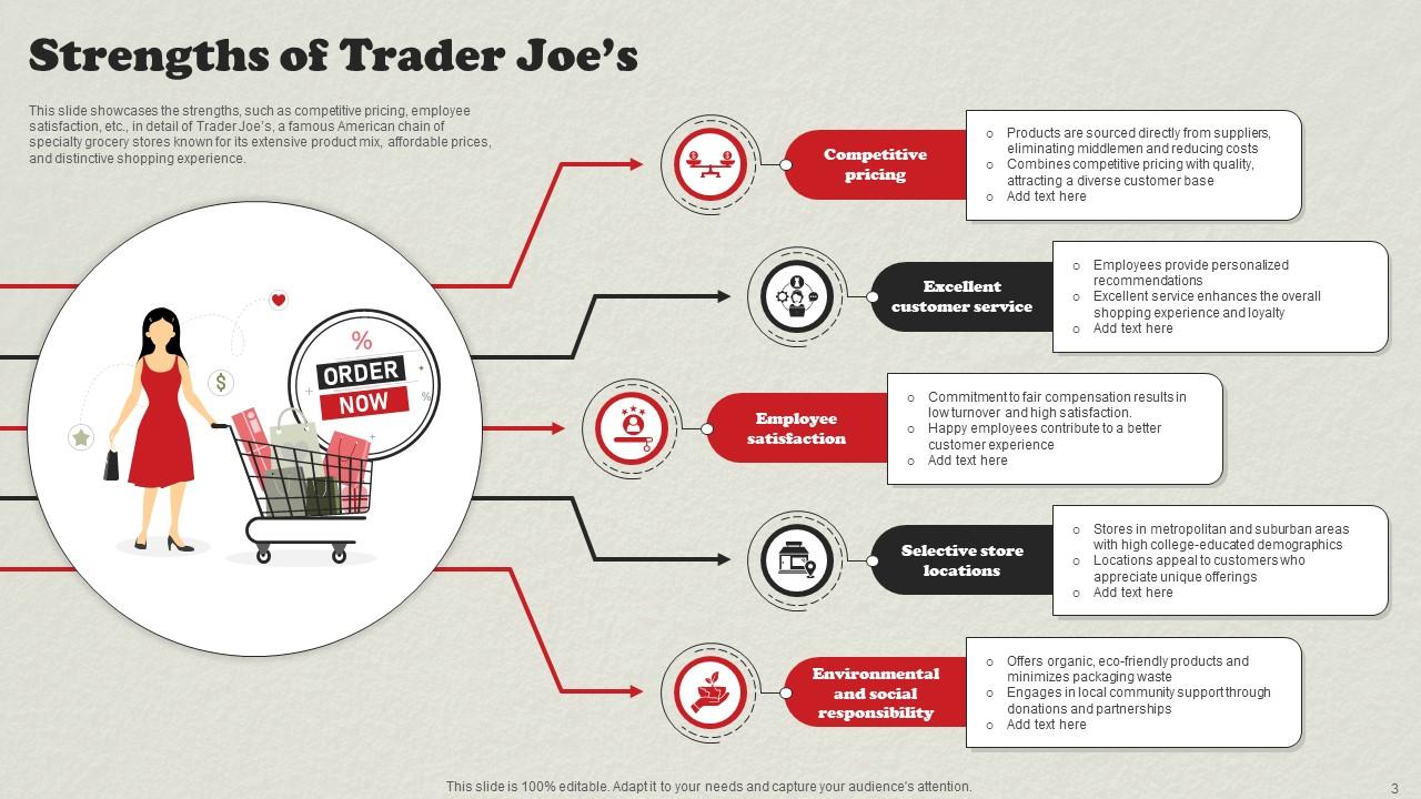 Trader JOES Swot Analysis Powerpoint Ppt Template Bundles PPT Presentation