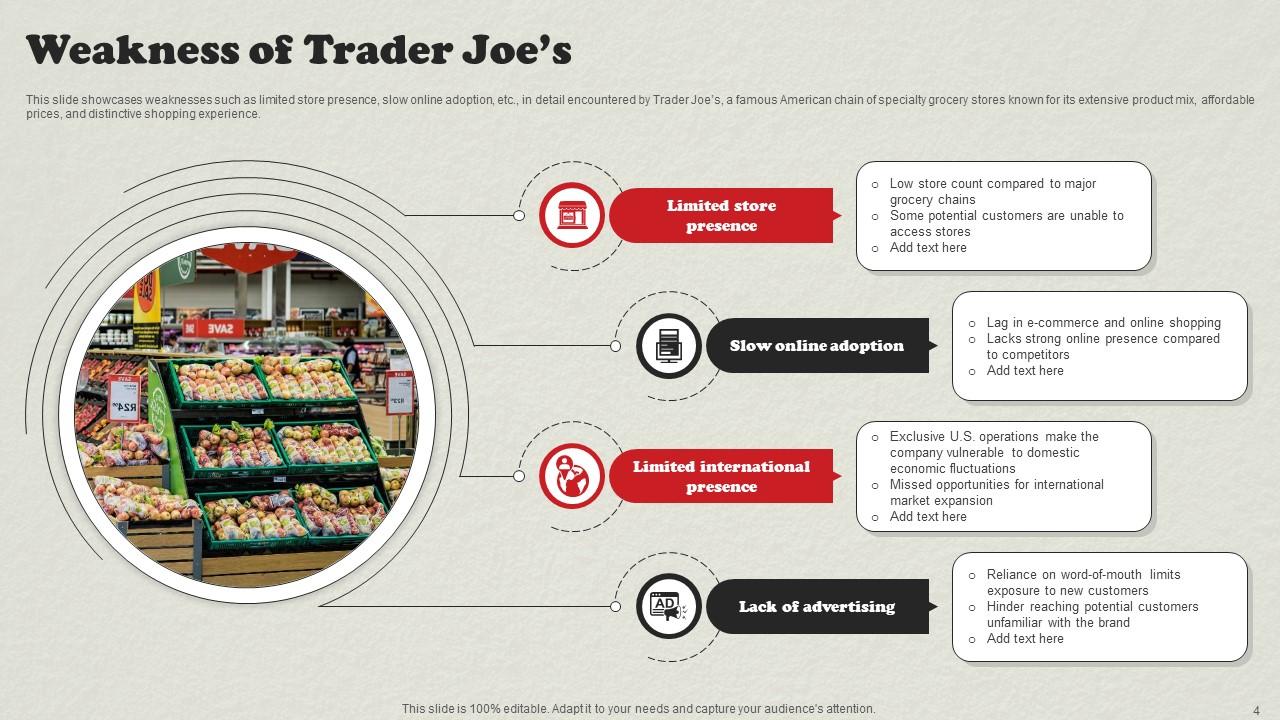 Trader JOES Swot Analysis Powerpoint Ppt Template Bundles PPT Presentation