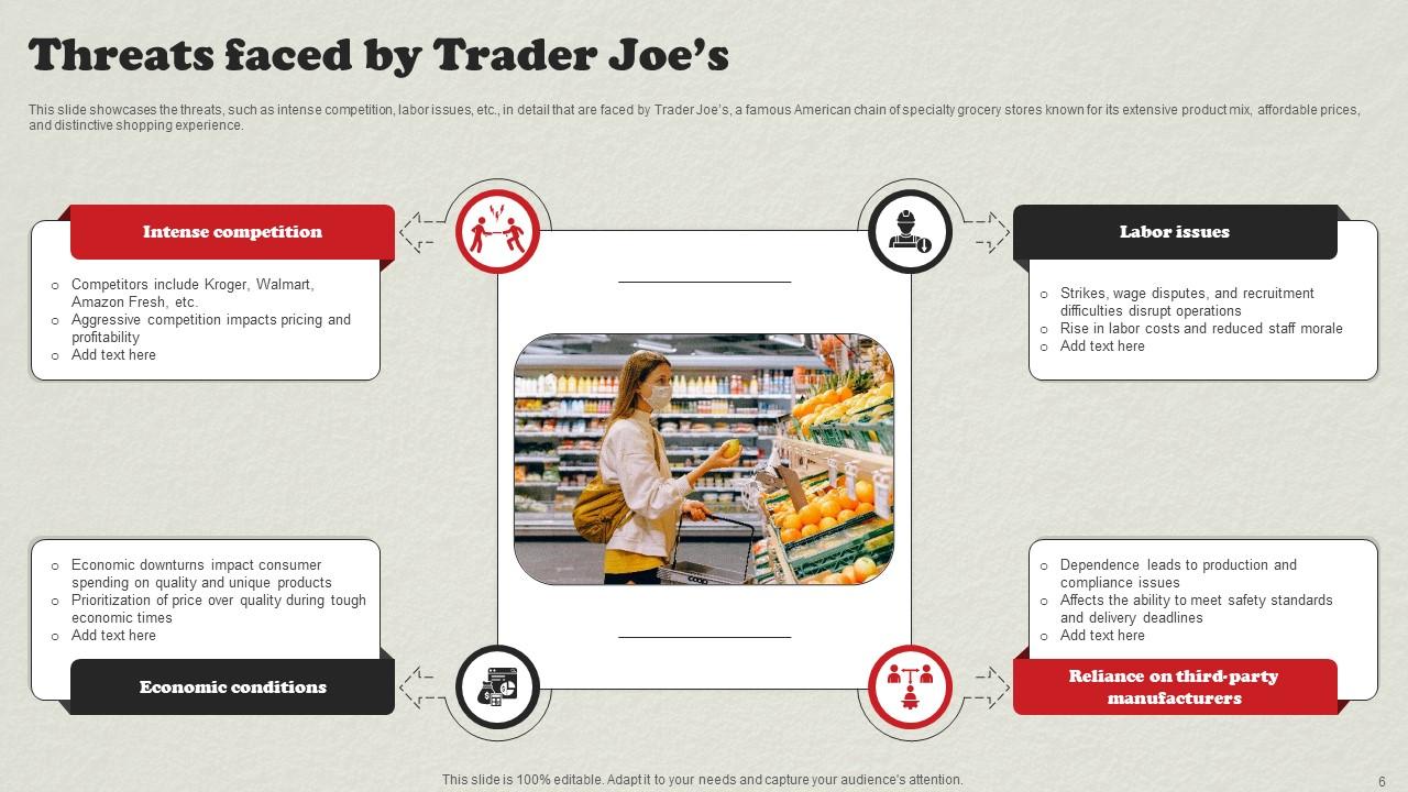 Trader JOES Swot Analysis Powerpoint Ppt Template Bundles PPT Presentation