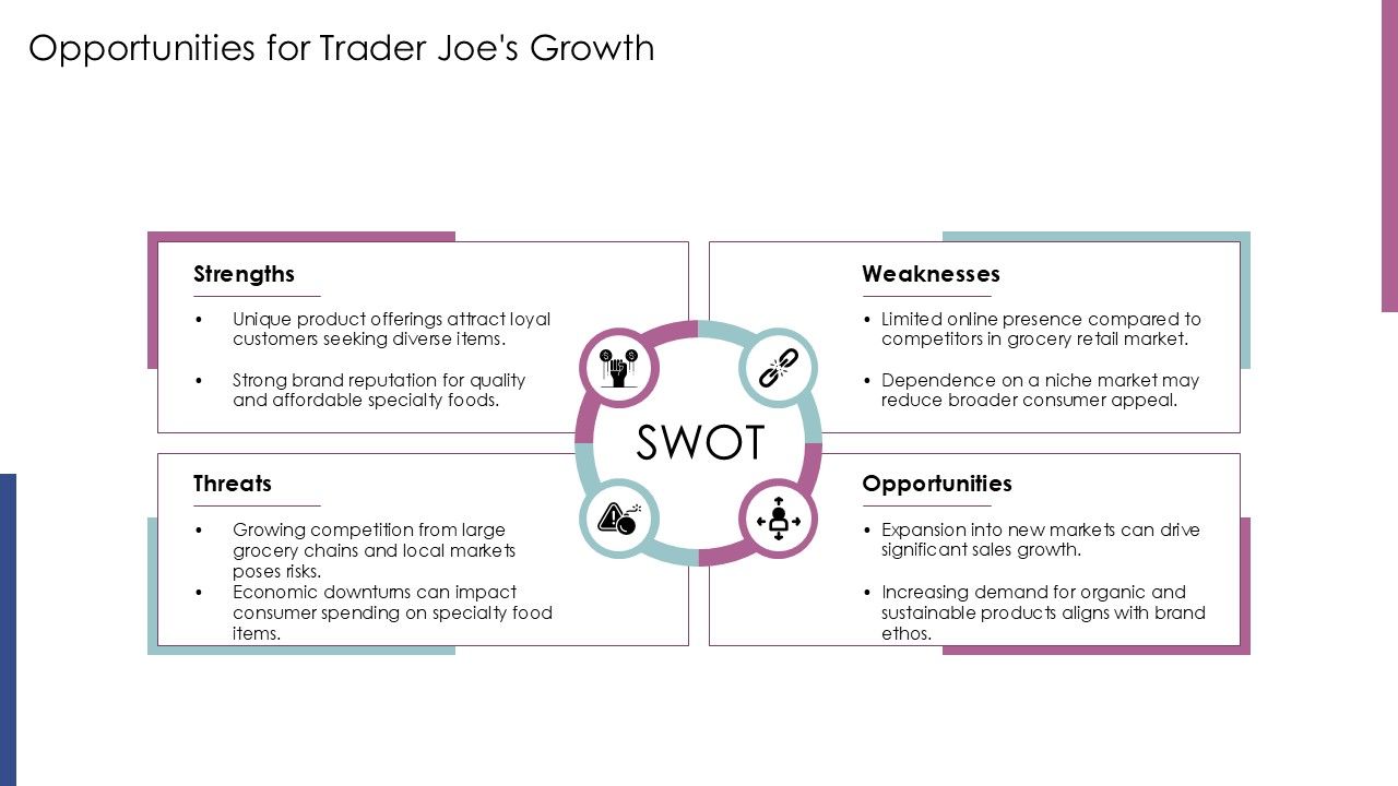 Trader Joes SWOT Analysis PPT Template AT