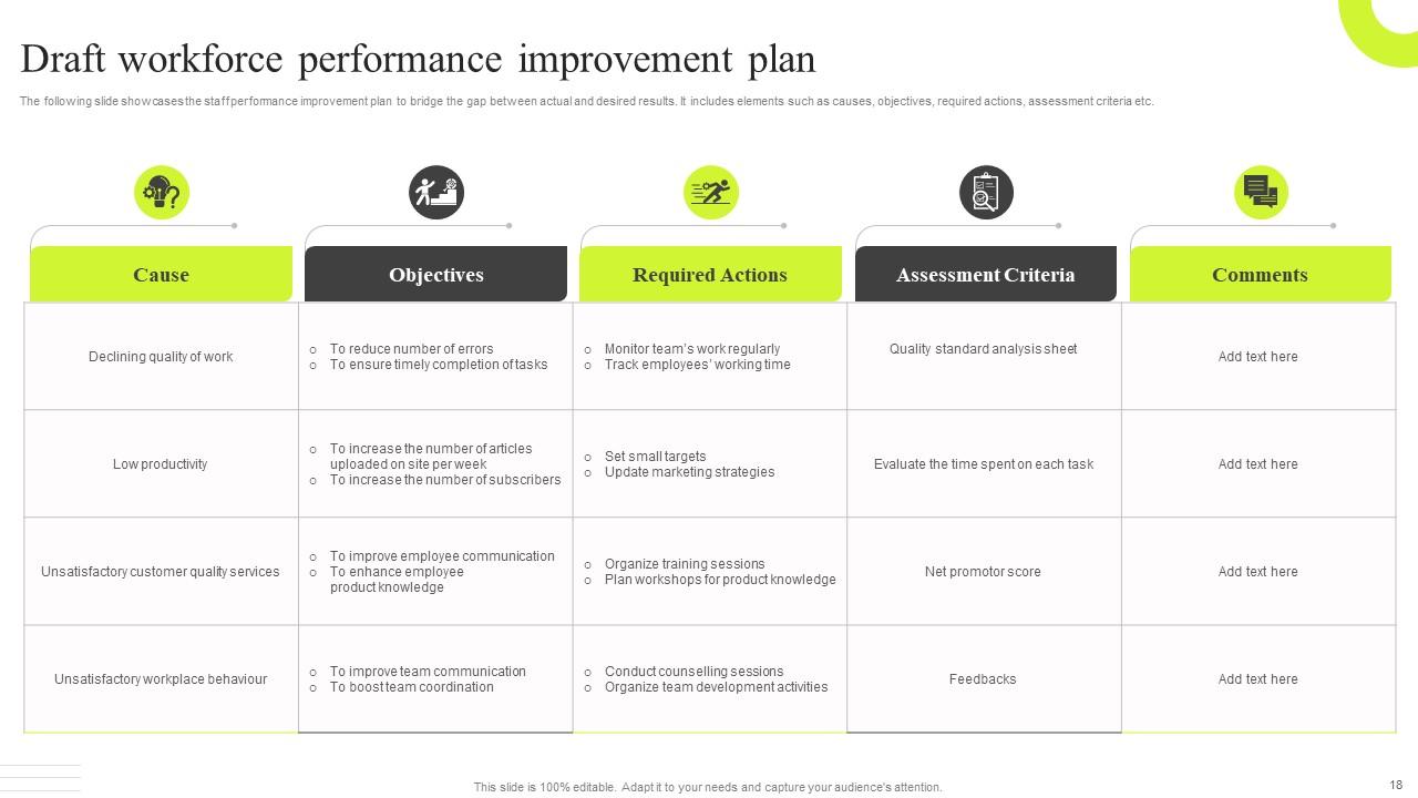Traditional Vs New Performance Management Framework Powerpoint Presentation Slides Ppt Template