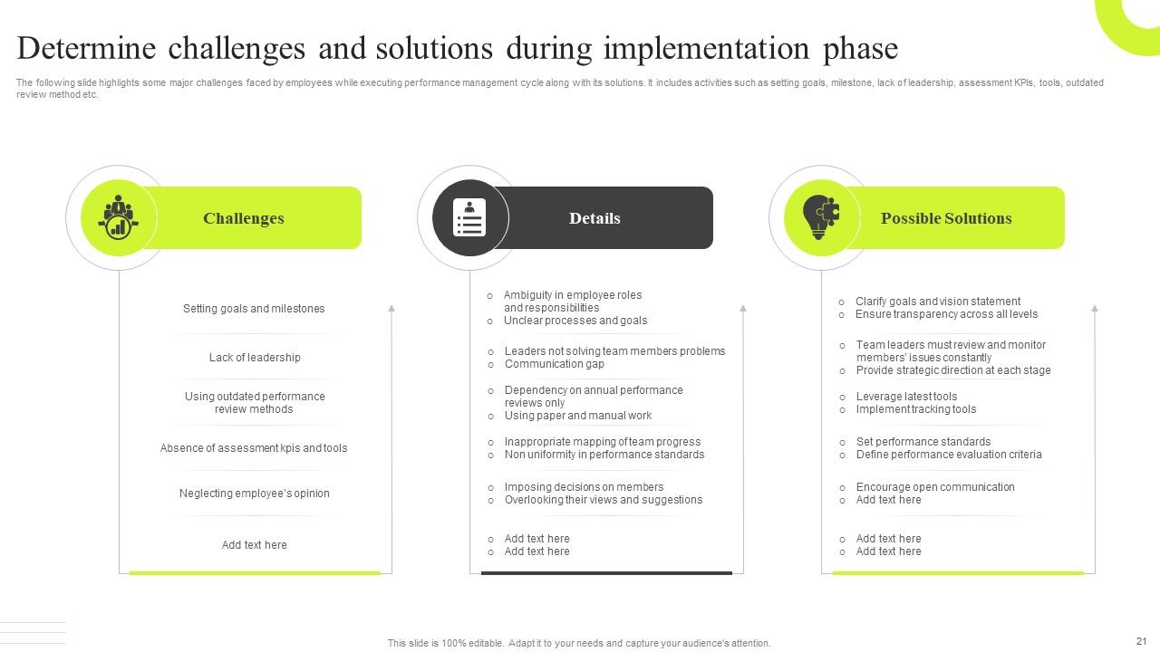 Traditional Vs New Performance Management Framework Powerpoint Presentation Slides Ppt Template