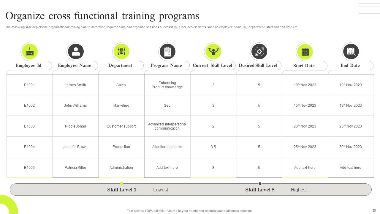 Top 10 Traditional Vs New Performance Management Framework Powerpoint Presentation Templates In 2025