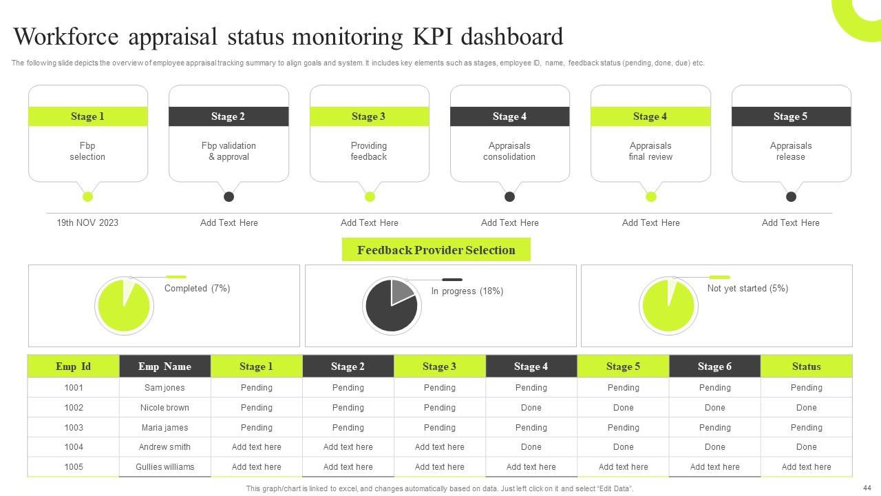 Top 10 Traditional Vs New Performance Management Framework Powerpoint Presentation Templates In 2025