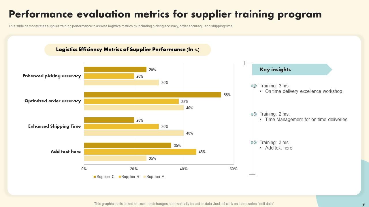 Training Metrics Powerpoint Ppt Template Bundles Crp Ppt Slide