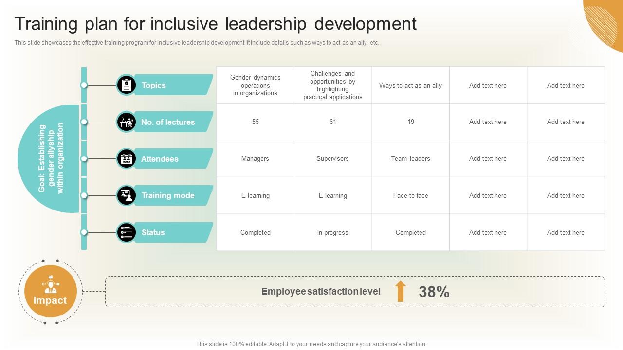 Training Plan For Inclusive Leadership Development PPT Presentation Training Plan For Inclusive Leadership Development PPT Presentation