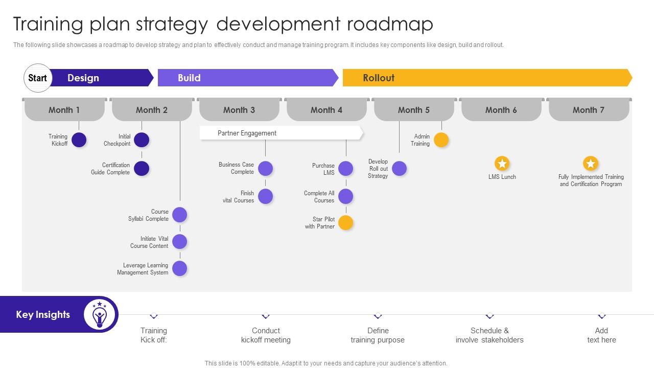 Training Plan Strategy Development Roadmap PPT Slide