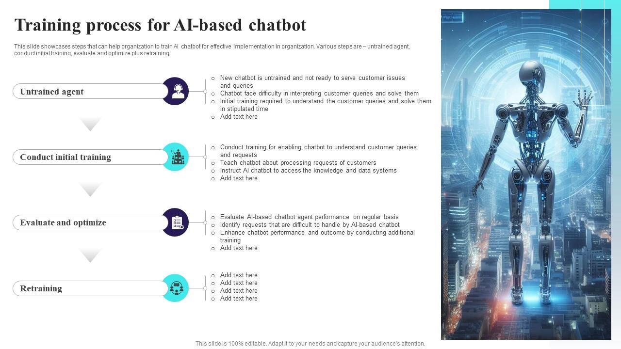 Training Process For Ai Based Chatbot Comprehensive Guide For Ai Based Ai Ss V Ppt Sample