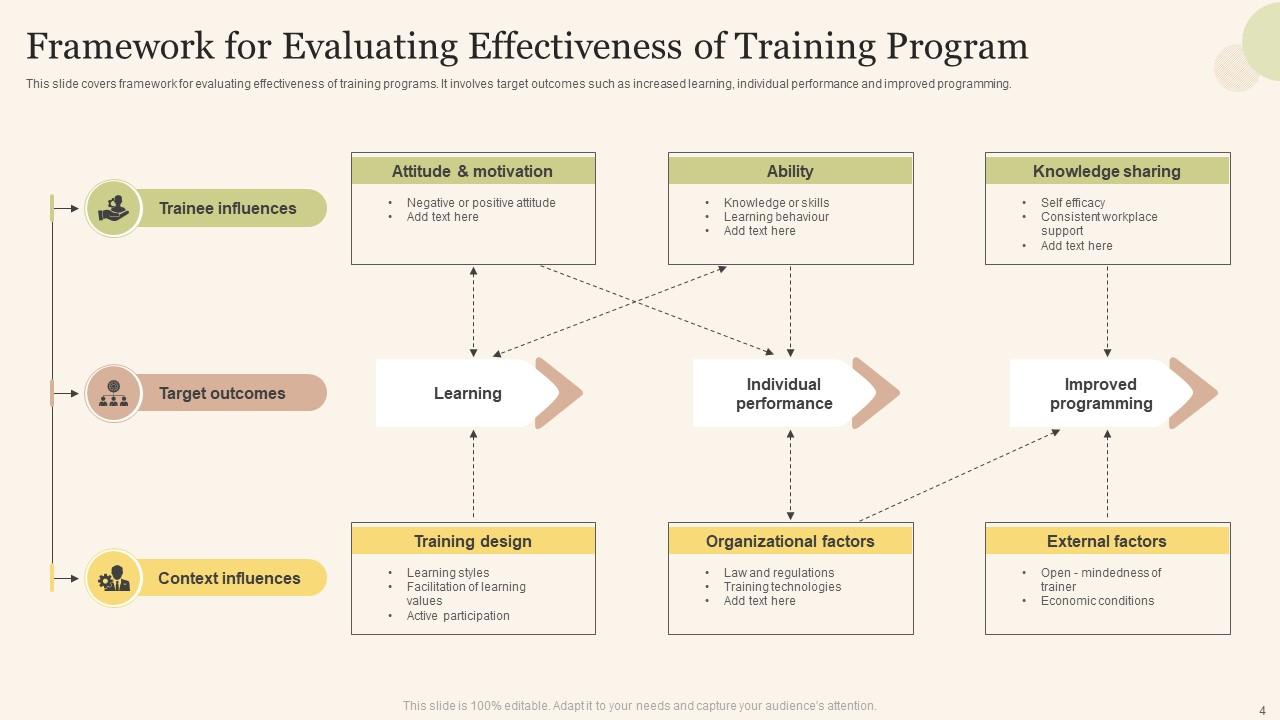 Training Program Effectiveness Powerpoint Ppt Template Bundles PPT Sample Training Program Effectiveness Powerpoint Ppt Template Bundles PPT Sample