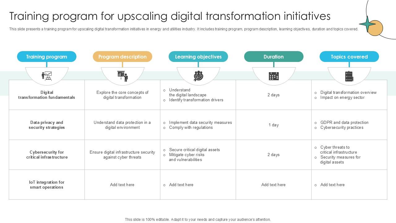 Training Program For Upscaling Digital Transformation How Digital Transformation Ppt Example DT ...