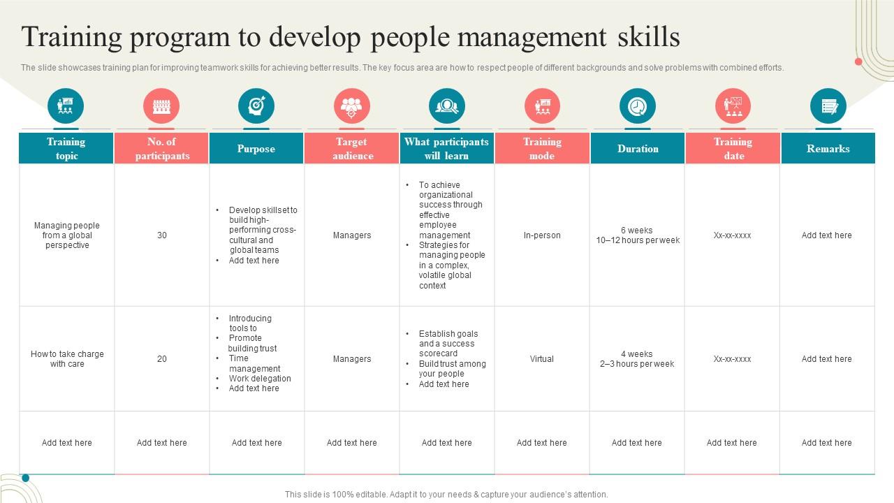 Top 10 People Management Skills PowerPoint Presentation Templates in 2025