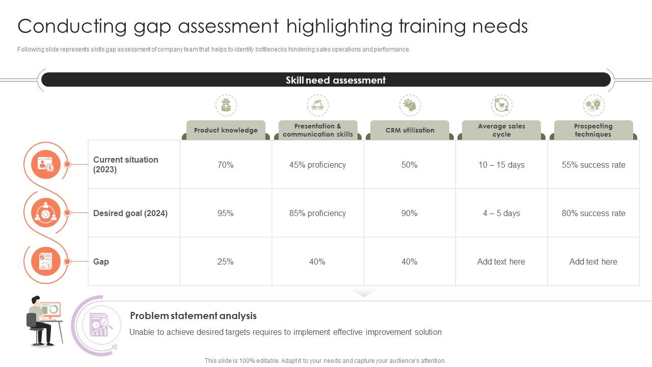 Training Programs To Accelerate Conducting Gap Assessment Highlighting ...