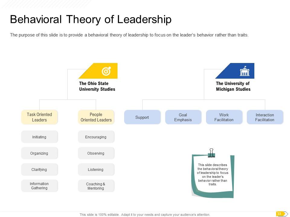 Traits skills of leadership and management powerpoint presentation ...