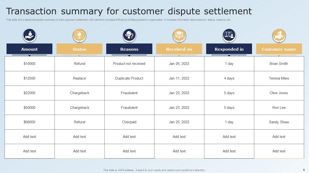 Transaction Summary Powerpoint Ppt Template Bundles PPT Sample Transaction Summary Powerpoint Ppt Template Bundles PPT Sample