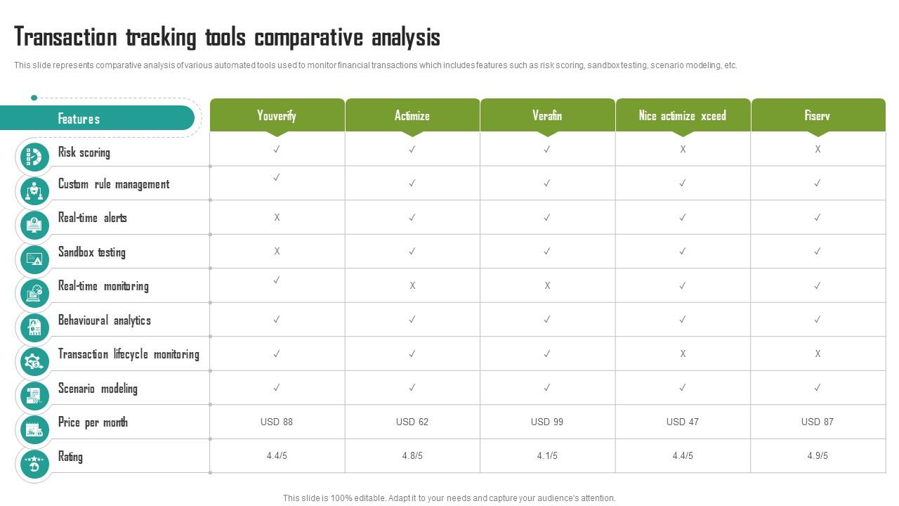 Transaction Tracking Tools Comparative Analysis PPT Template Transaction Tracking Tools Comparative Analysis PPT Template