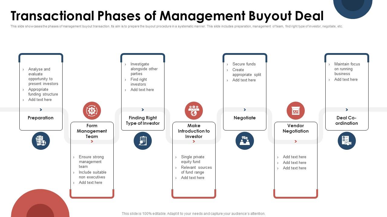 Transactional Phases Of Management Buyout Deal PPT Presentation Transactional Phases Of Management Buyout Deal PPT Presentation