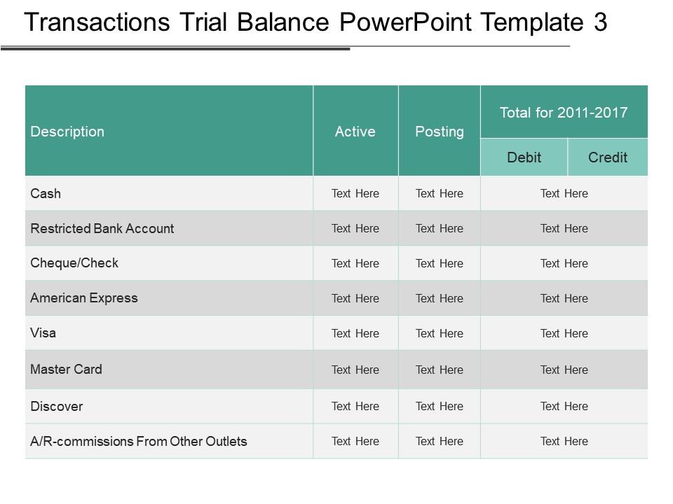 Transactions Trial Balance Powerpoint Template 3 | Presentation ...