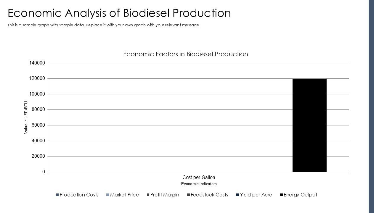 Transesterification Process Biodiesel Production Method Ppt Slides St