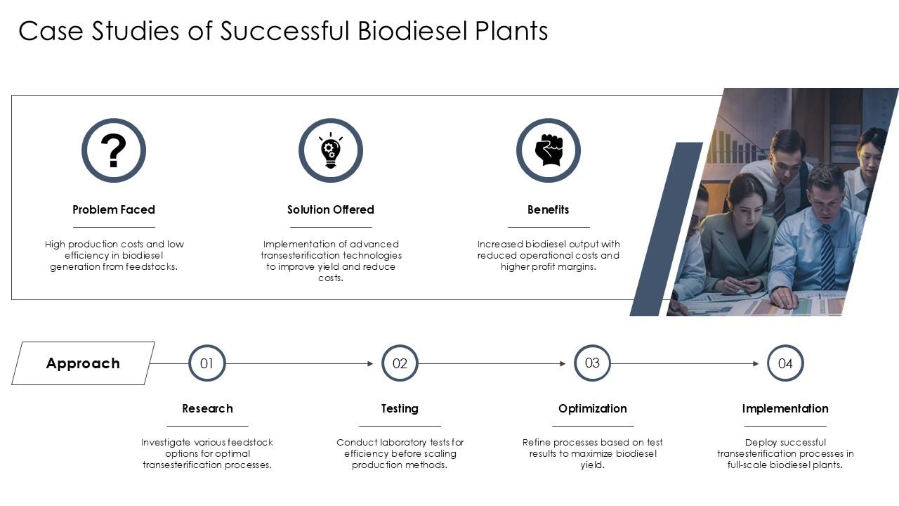 Transesterification Process Biodiesel Production Method Ppt Slides St