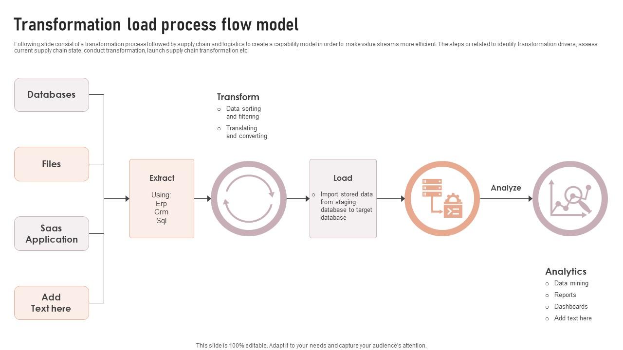 Transformation Load Process Flow Model PPT Template