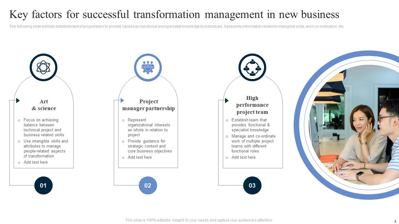 Transformation Management Powerpoint Ppt Template Bundles Ppt Powerpoint