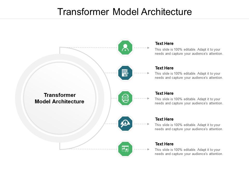 Transformer Model Architecture Ppt Powerpoint Presentation Icon File Formats Cpb Presentation