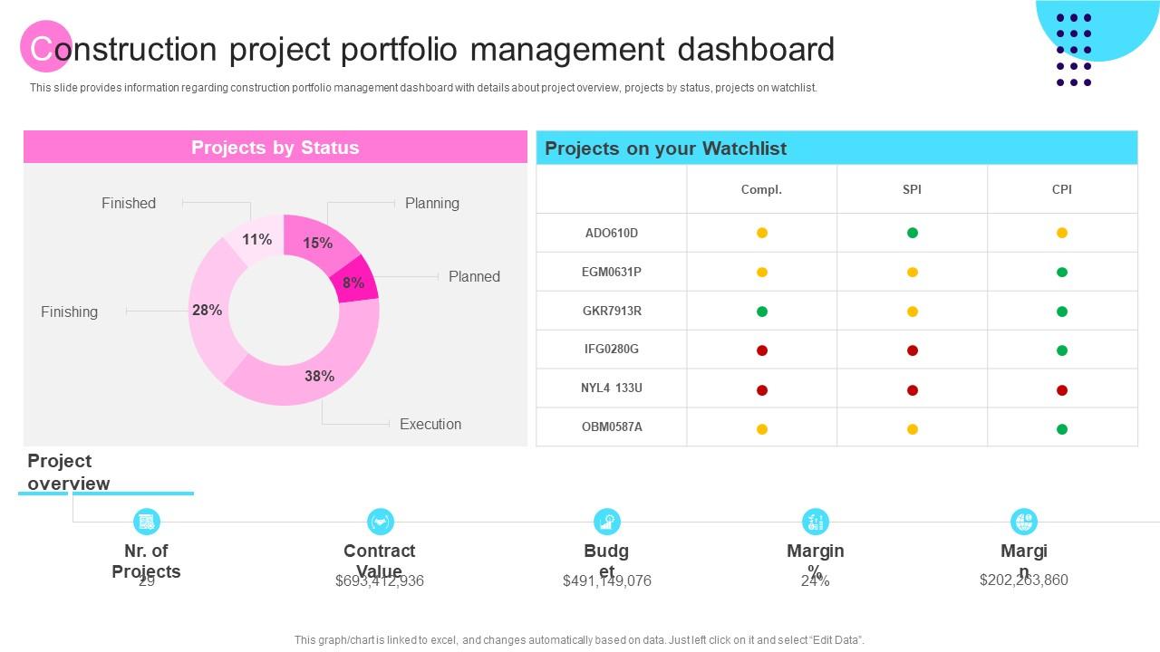Transforming Architecture Playbook Construction Project Portfolio