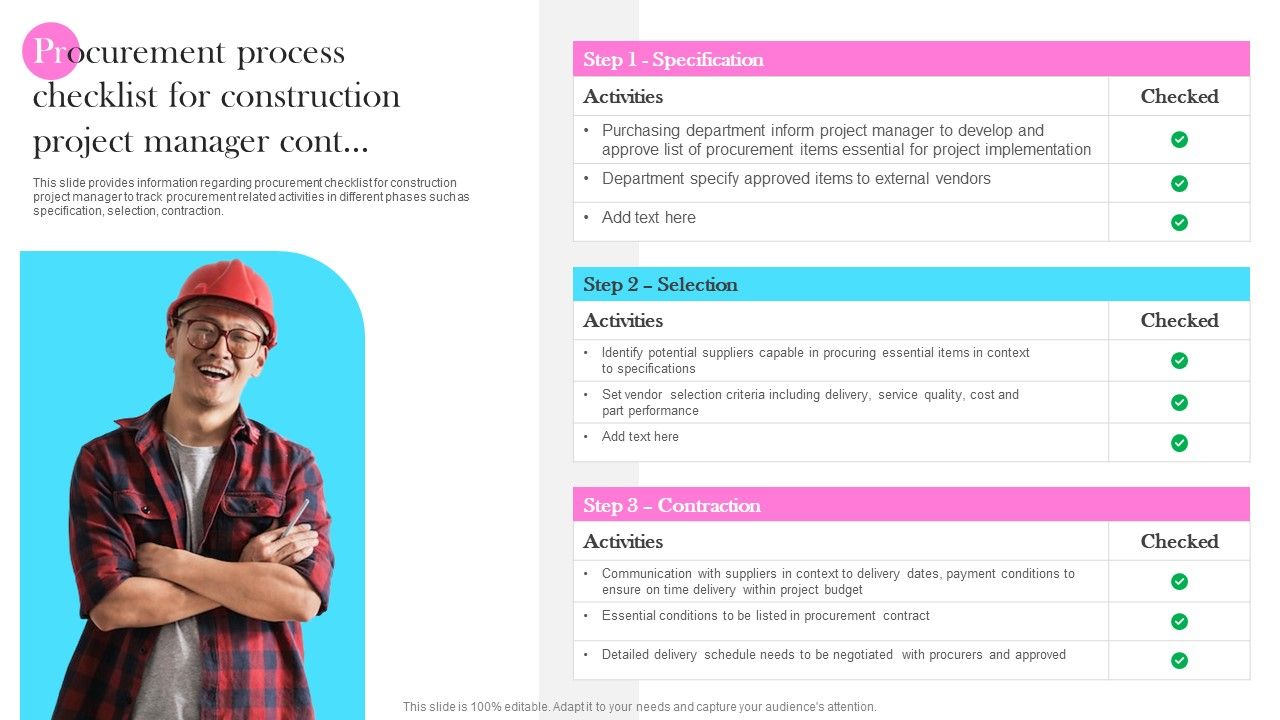 Transforming Architecture Playbook Procurement Process Checklist For