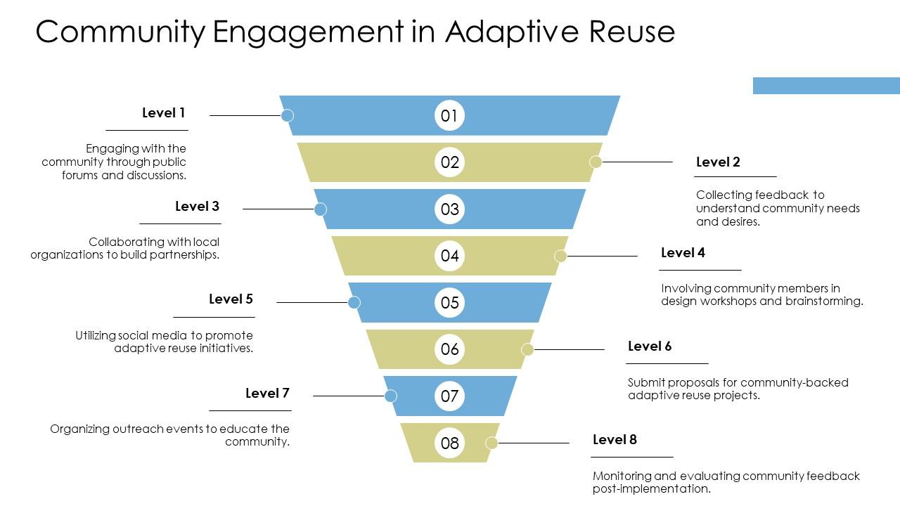 Top 10 Adaptive Reuse Architecture Powerpoint Presentation Templates In 2025