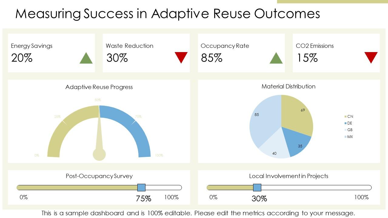 Top 10 Adaptive Reuse Architecture Powerpoint Presentation Templates In 2025