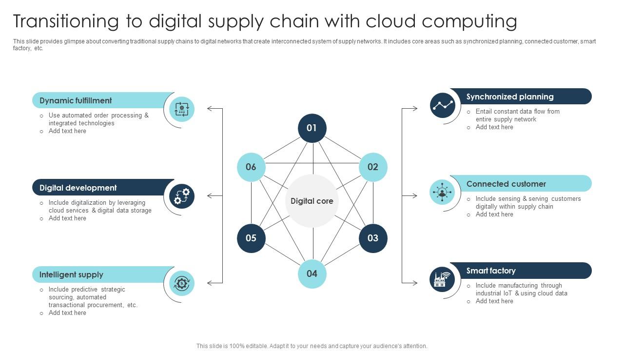 Transitioning To Digital Supply Chain Digital Transformation Strategies To Integrate DT SS PPT Slide