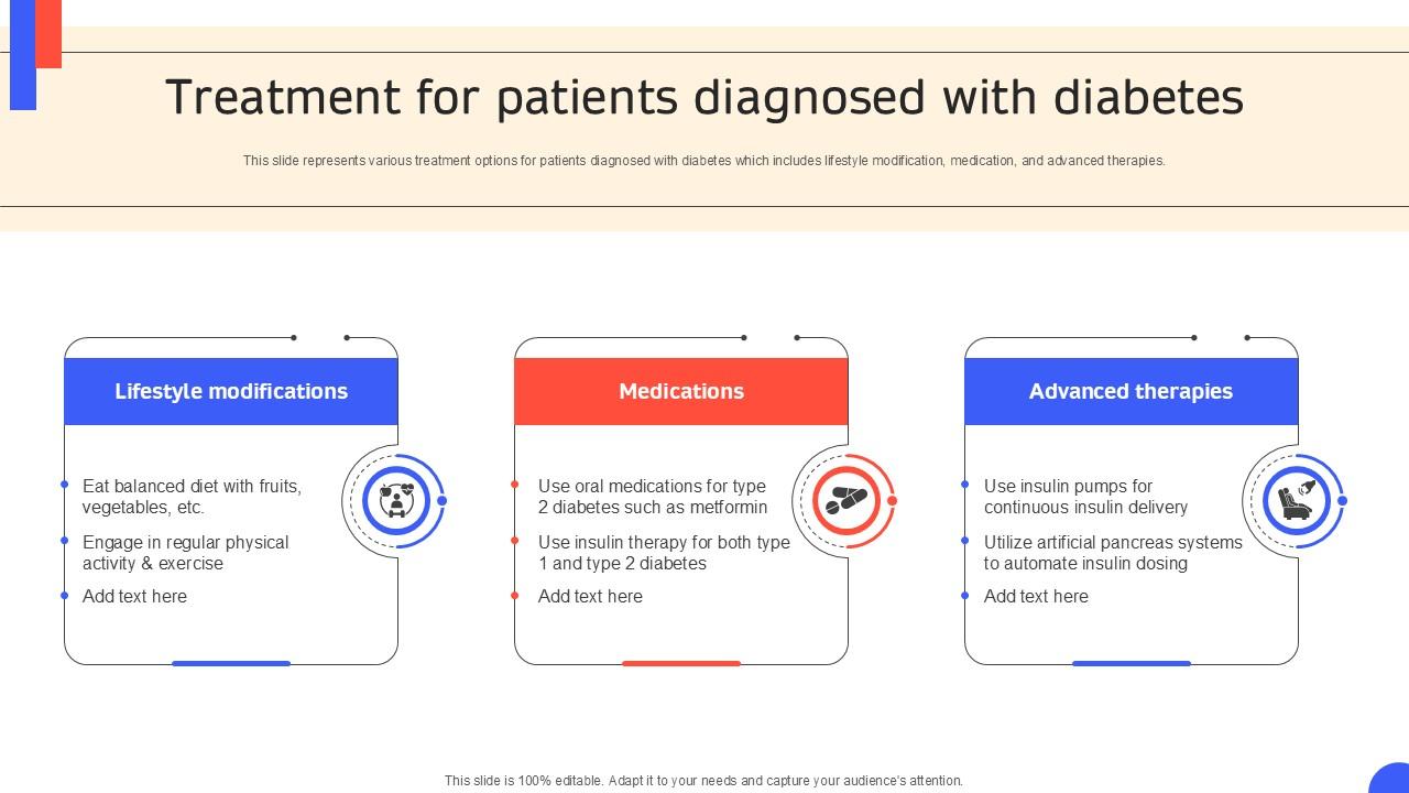 Ppt Treatment Of Diabetes Mellitus In Hospitals Powerpoint