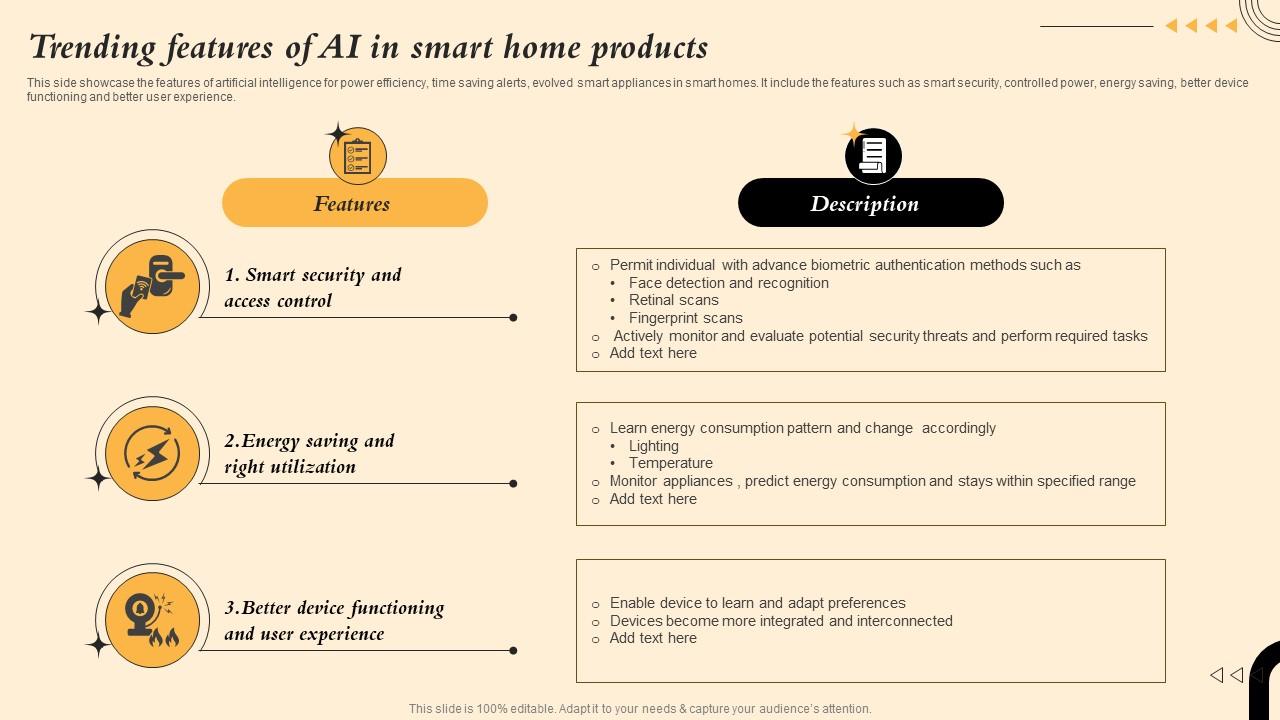 Trending Features Of Ai In Smart Home Products PPT Example