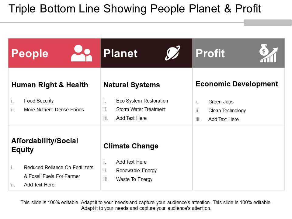 Triple Bottom Line Showing People Planet And Profit | PowerPoint ...
