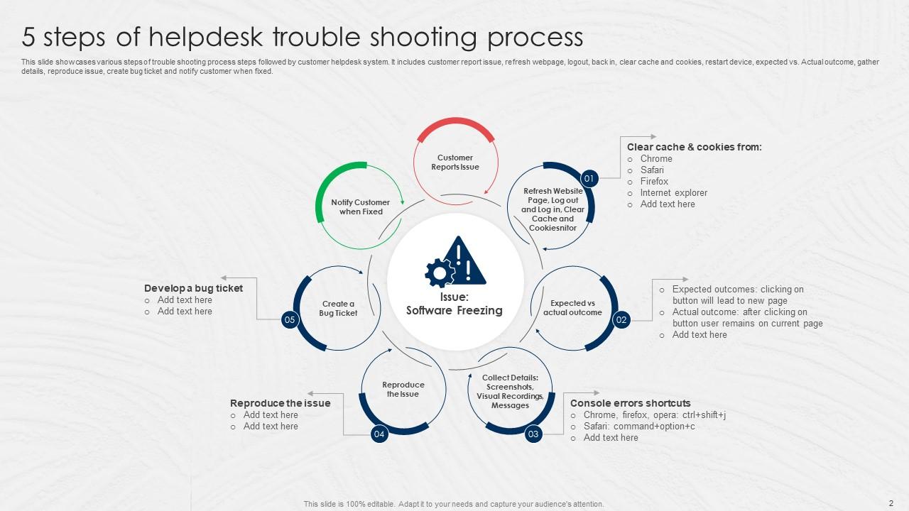 Trouble Shooting Powerpoint Ppt Template Bundles Ppt Slide