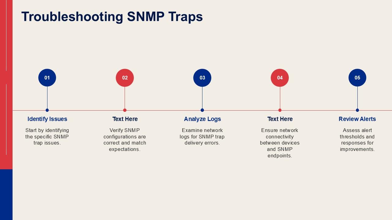 Troubleshooting SNMP Traps PPT Slides ST AI SS PPT Sample Troubleshooting SNMP Traps PPT Slides ST AI SS PPT Sample